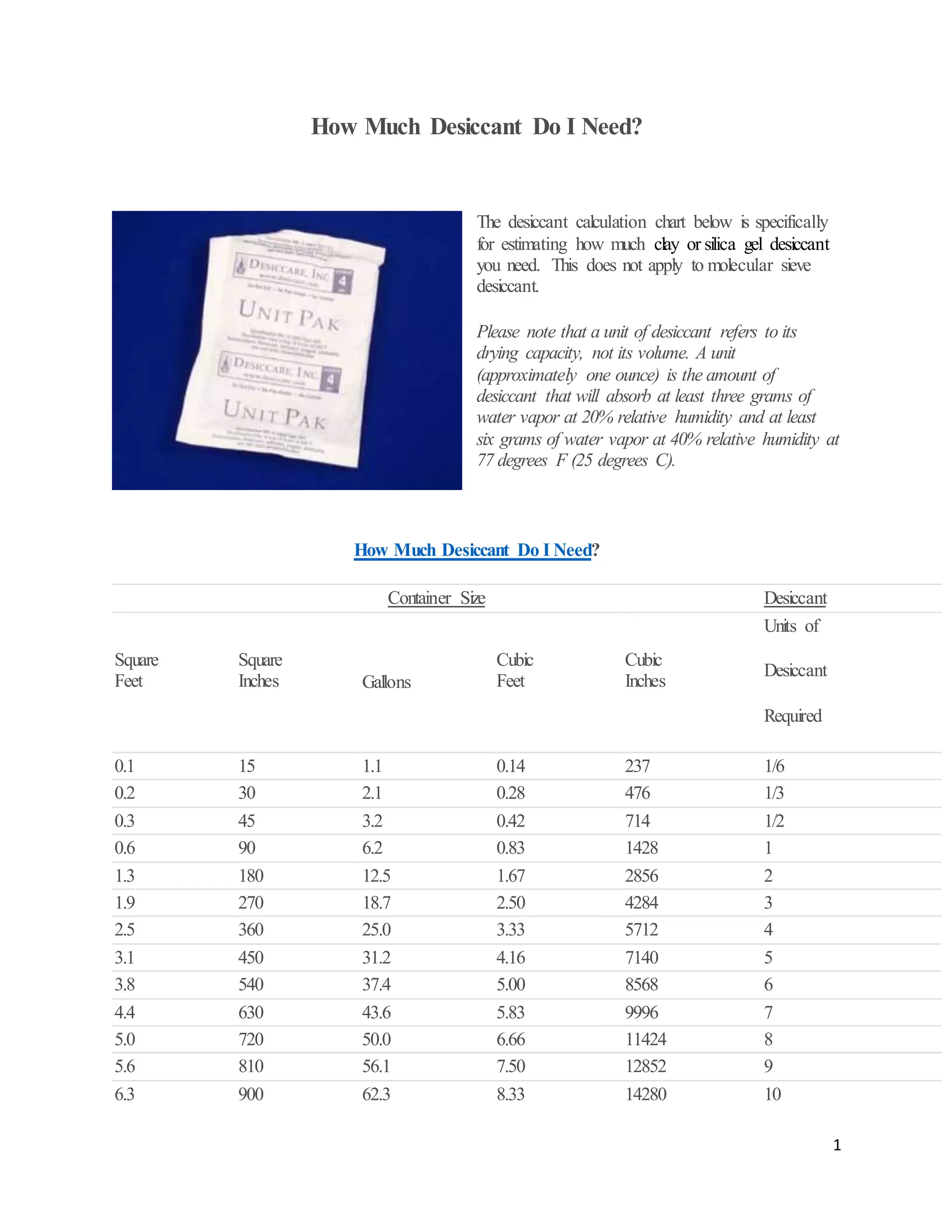 How Much Desiccant Do I Need? | DOCX