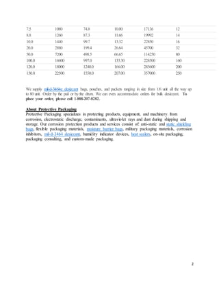 How Much Desiccant Do I Need? | DOCX