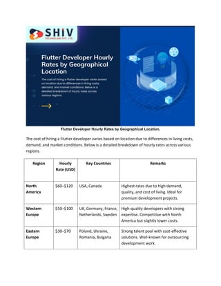 Flutter Developer Hiring Cost in 2025... | PDF