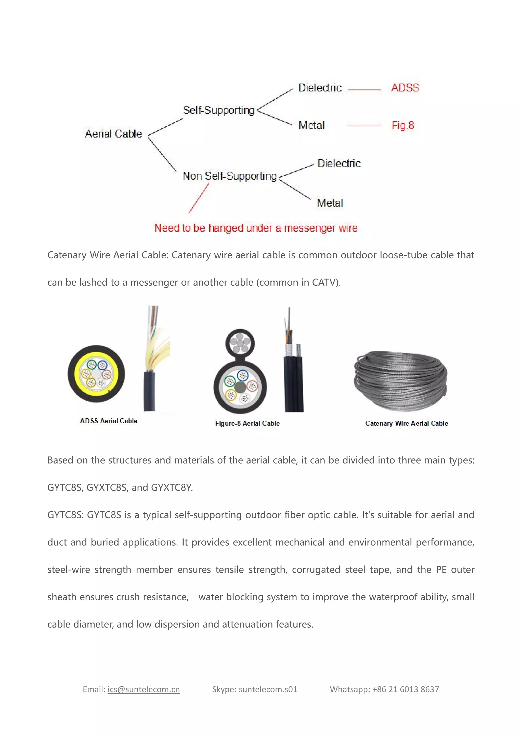 How Much Do You Know About Aerial Fiber Optic Cable? | PDF
