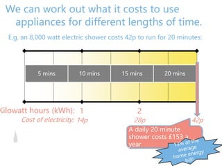 How much electricity is that | PPT