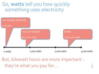 How much electricity is that | PPTX