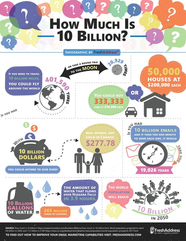 How Much is 10 Billion? | PDF