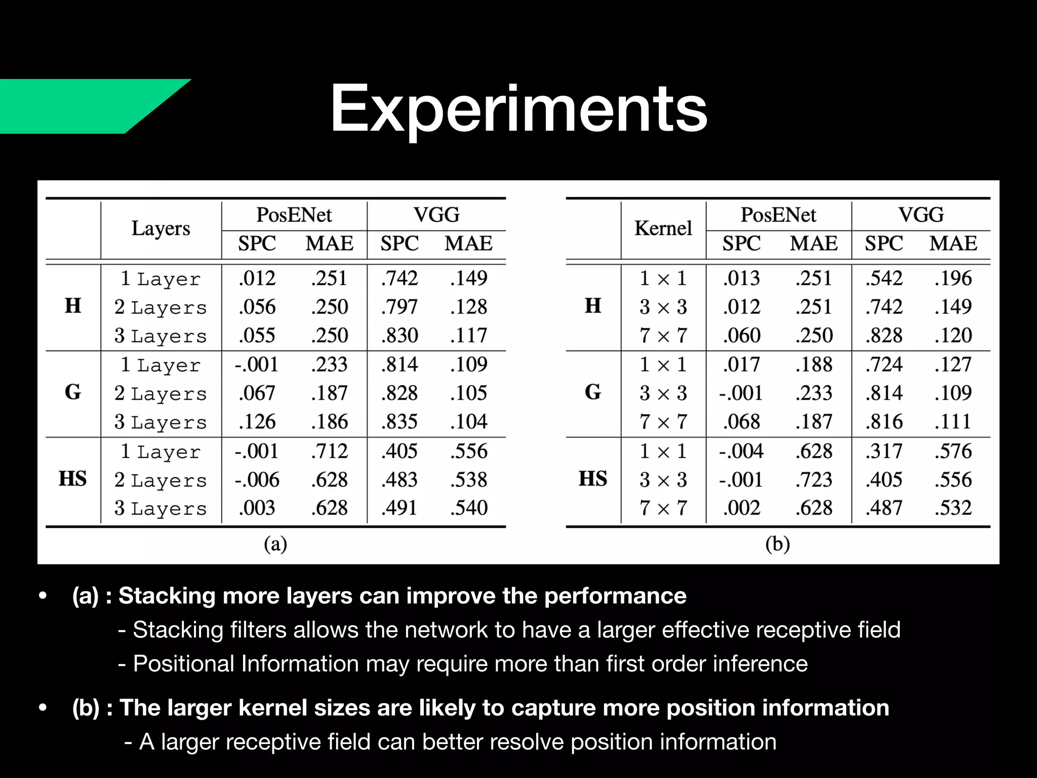 How Much Position Information Do Convolutional Neural Networks Encode Review [cdm] Ppt