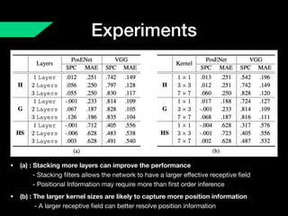 How much position information do convolutional neural networks encode ...