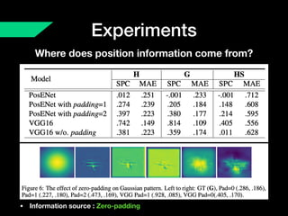 How much position information do convolutional neural networks encode ...