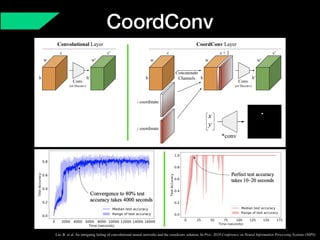 How much position information do convolutional neural networks encode? review [cdm] | PPT