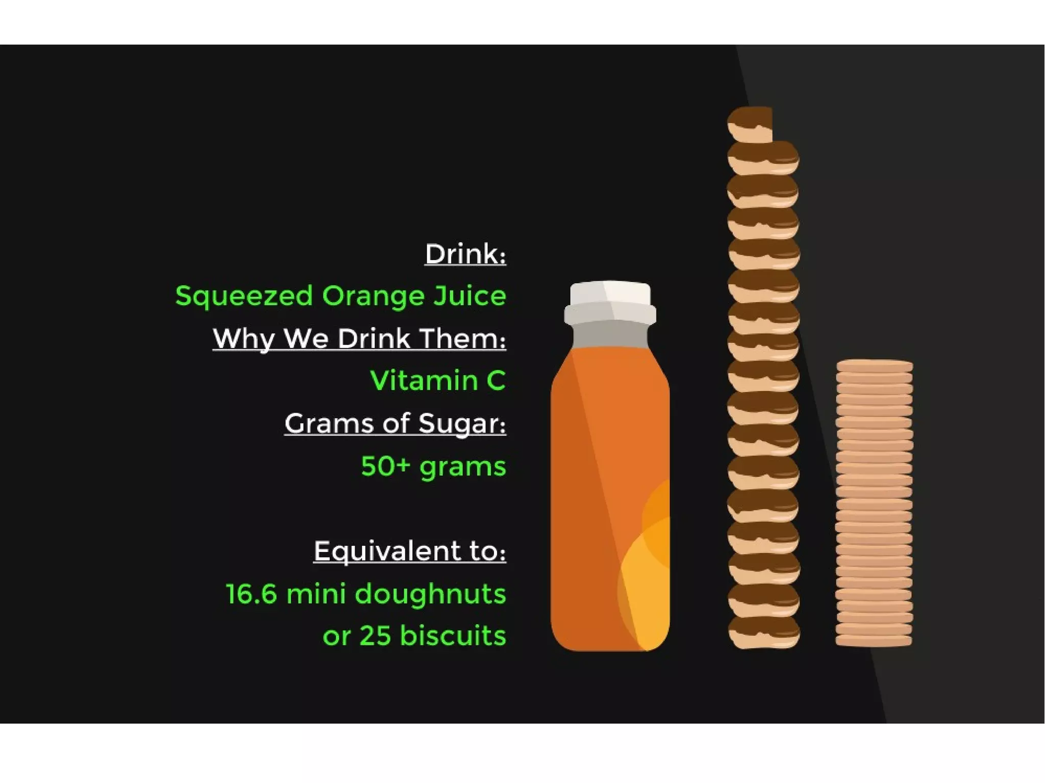 How much sugar is in your favourite drink? | PPT