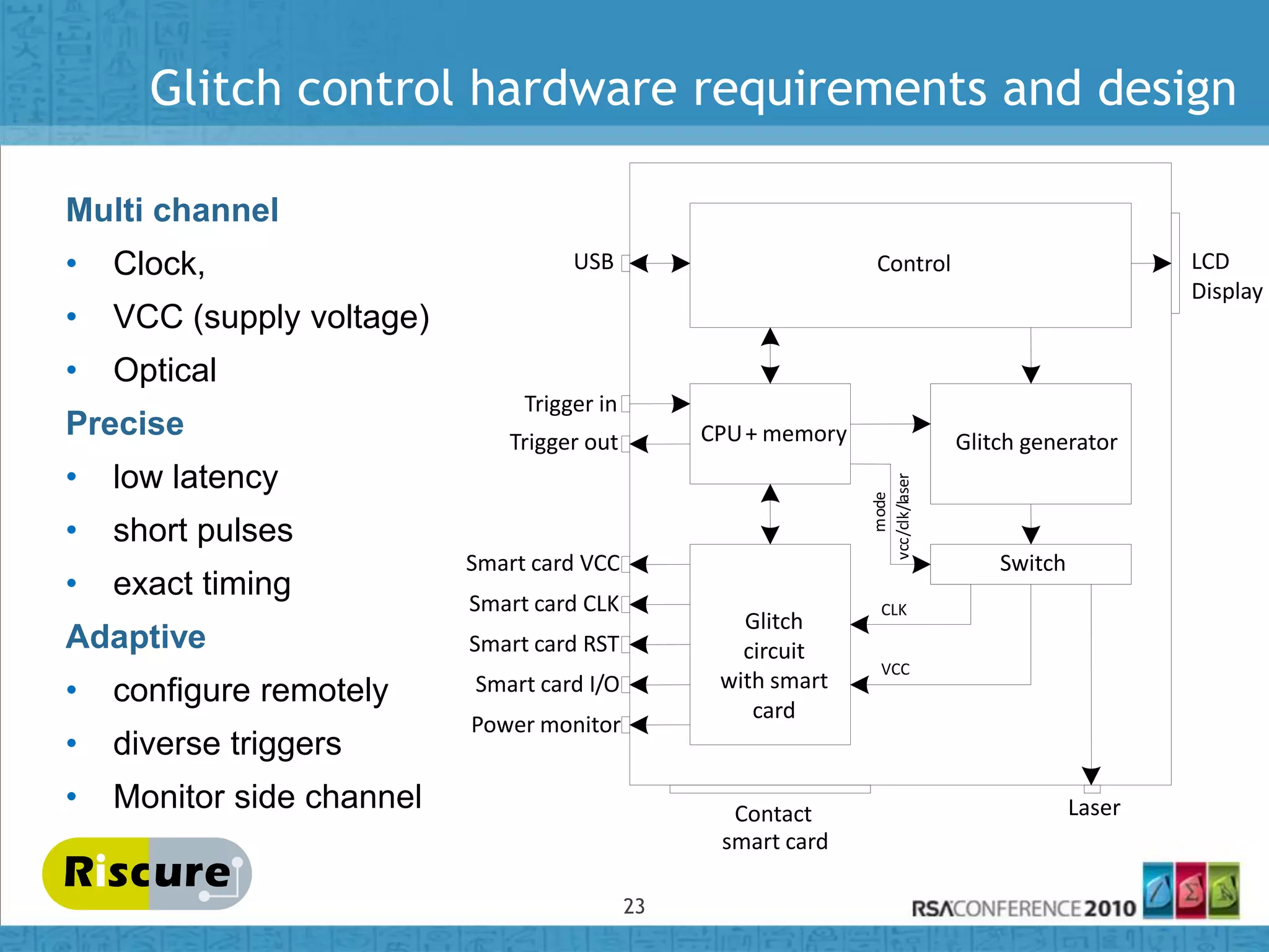 How multi-fault injection breaks the security of smart cards | PDF
