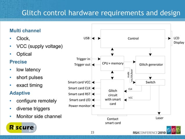How Multi Fault Injection Breaks The Security Of Smart Cards Ppt