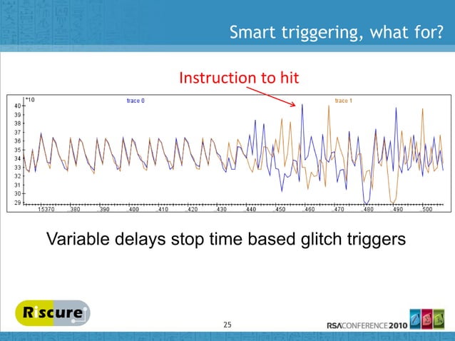 How Multi Fault Injection Breaks The Security Of Smart Cards Ppt