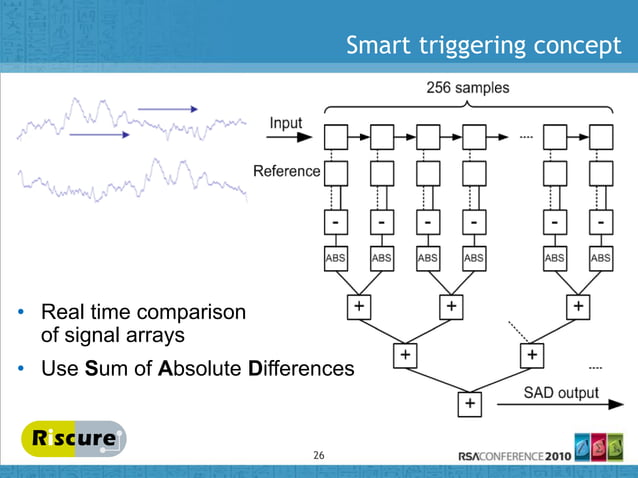 How Multi Fault Injection Breaks The Security Of Smart Cards Ppt