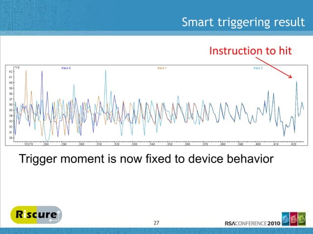 How Multi Fault Injection Breaks The Security Of Smart Cards Ppt