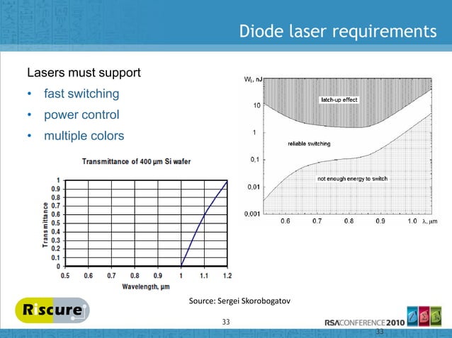How multi-fault injection breaks the security of smart cards | PPT