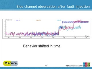 How multi-fault injection breaks the security of smart cards | PDF