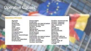 How_MUN_Works_Presentation.pptx