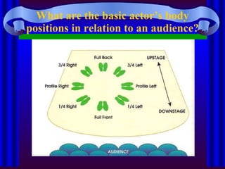 How must we take the stage? | PPT