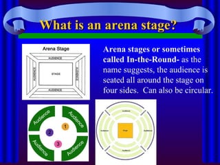 How must we take the stage? | PPT