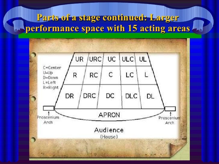 How must we take the stage?