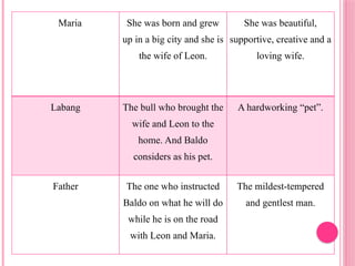 How My Brother Leon Brought Home A Wife.pptx