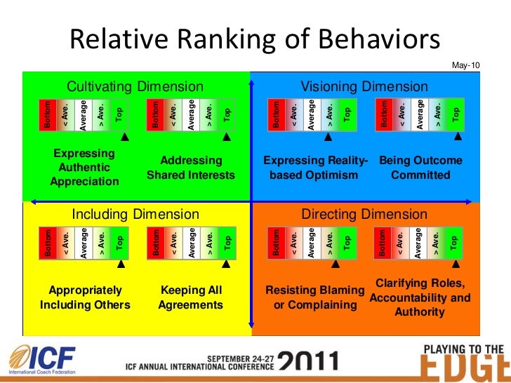 How Nasa Builds Teams