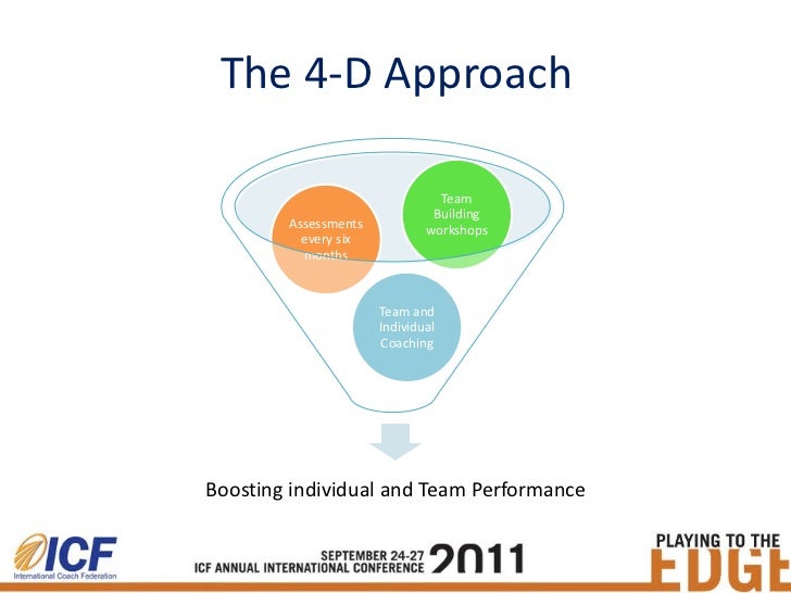 How Nasa Builds Teams