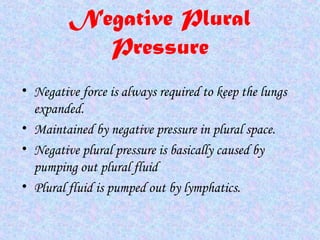Pleural Cavity Pressure