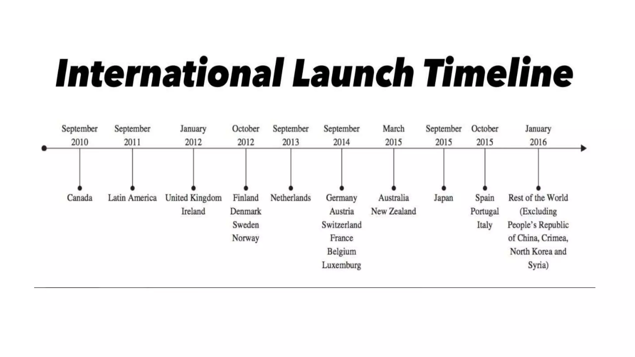 How netflix expanded to 190 countries in 7 years | PPTX