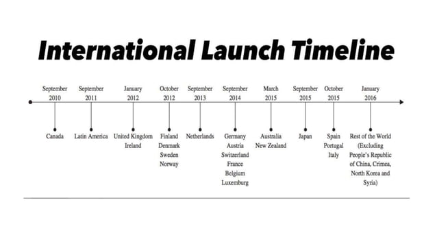 How netflix expanded to 190 countries in 7 years | PPTX | Home ...