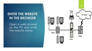 Understand the How networks works in server | PPTX