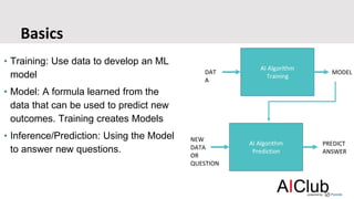 How neural networks learn | PPT