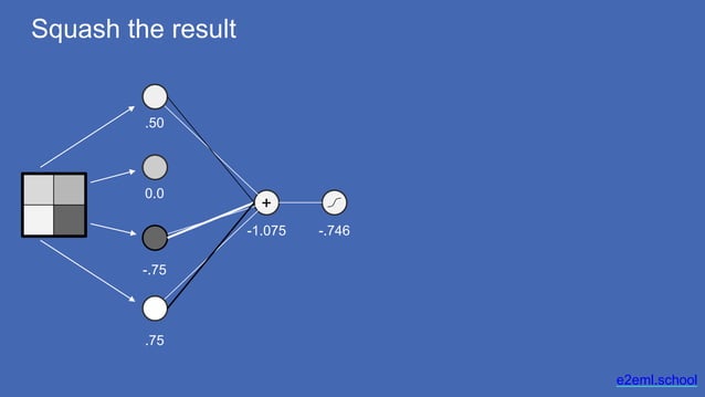 How neural networks work. Demonstration by Brandon Rohrer | PPTX