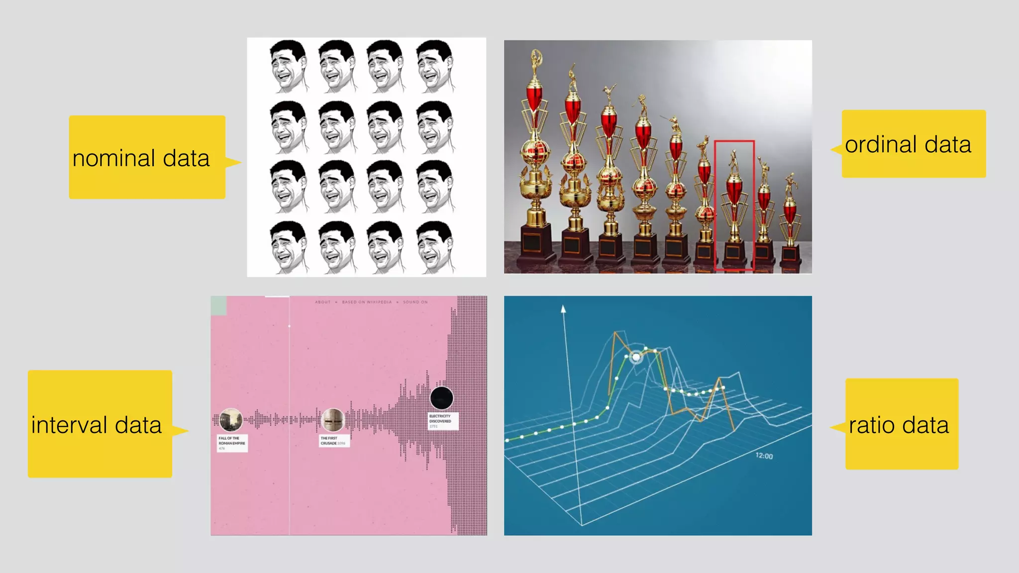 How not to lie with visualization | PPT