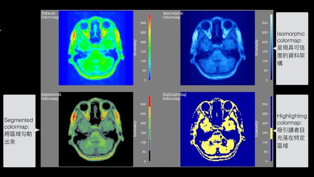 How not to lie with visualization | PDF | Technology & Computing