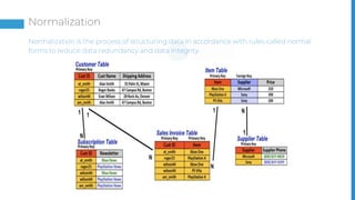 How not to Model Data - G1 conference.pptx