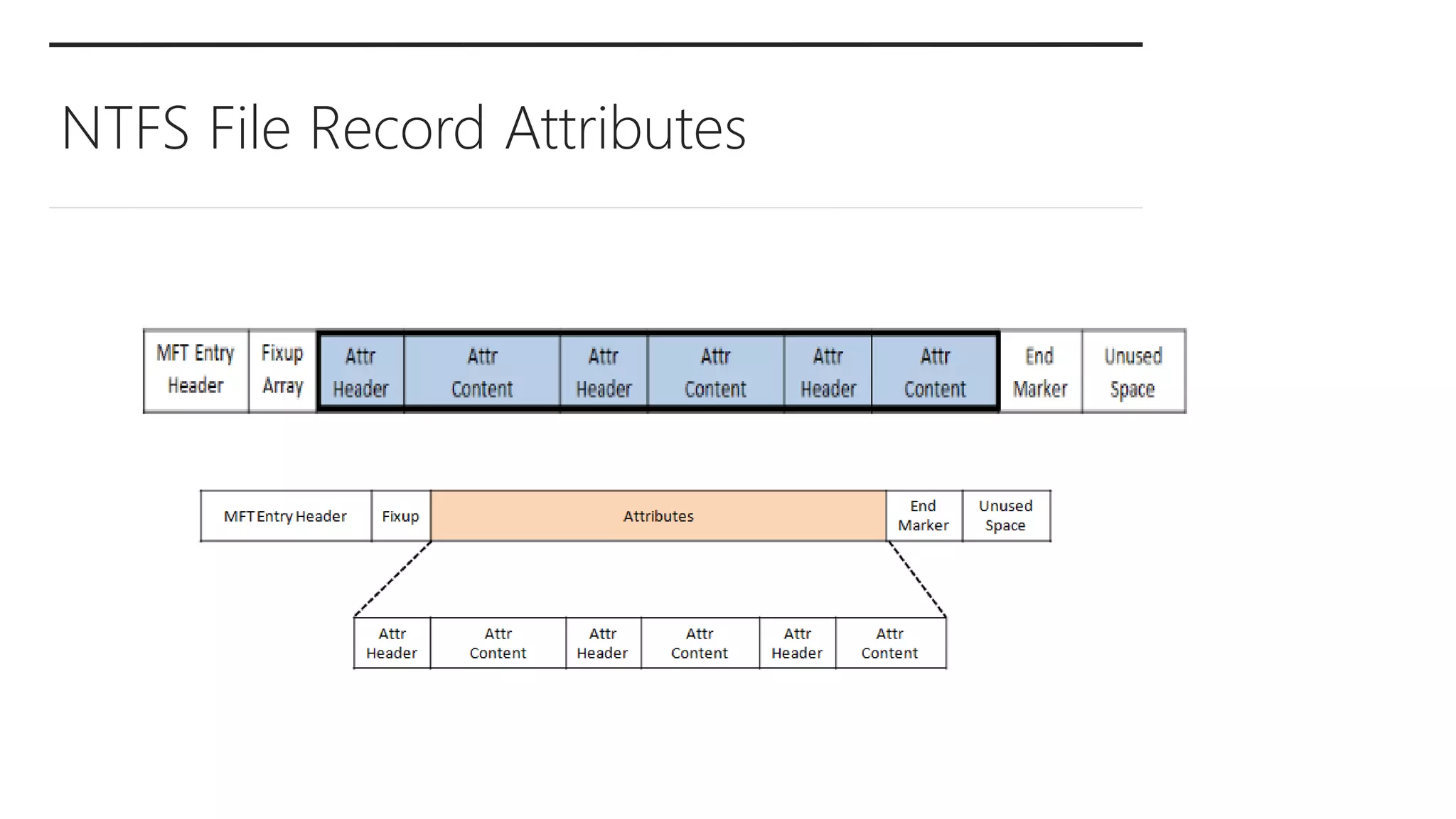 How ntfs works br | PDF