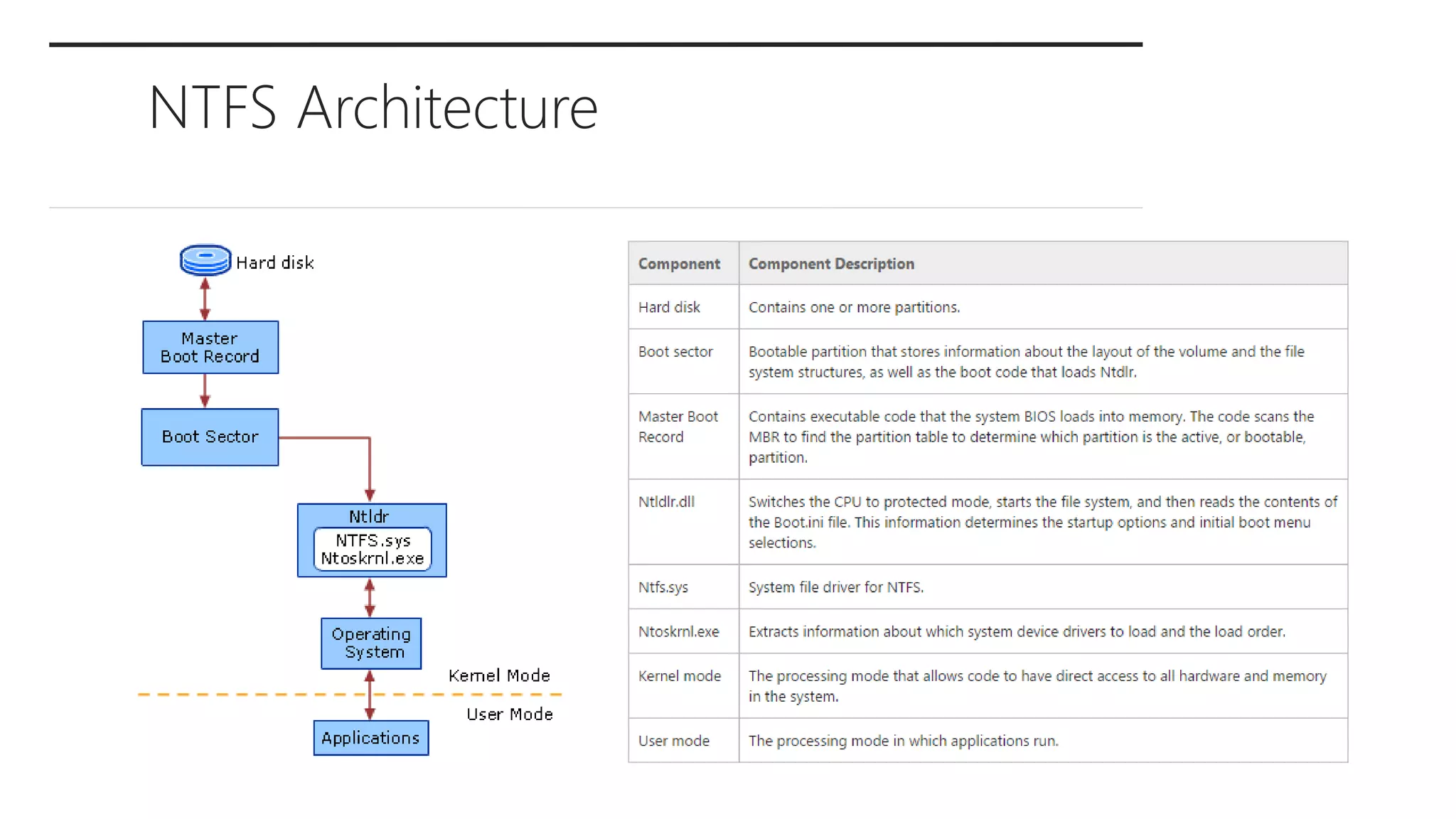 How ntfs works br | PDF