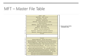How ntfs works br | PDF