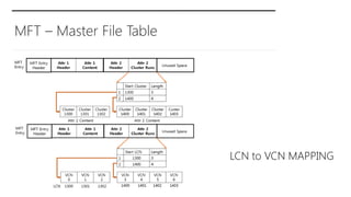 How ntfs works br | PDF
