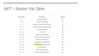 How ntfs works br | PDF