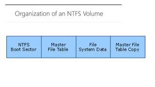 How ntfs works br | PDF
