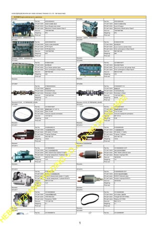 HOWO truck parts for china truck FAW how sino shaman hino | PDF