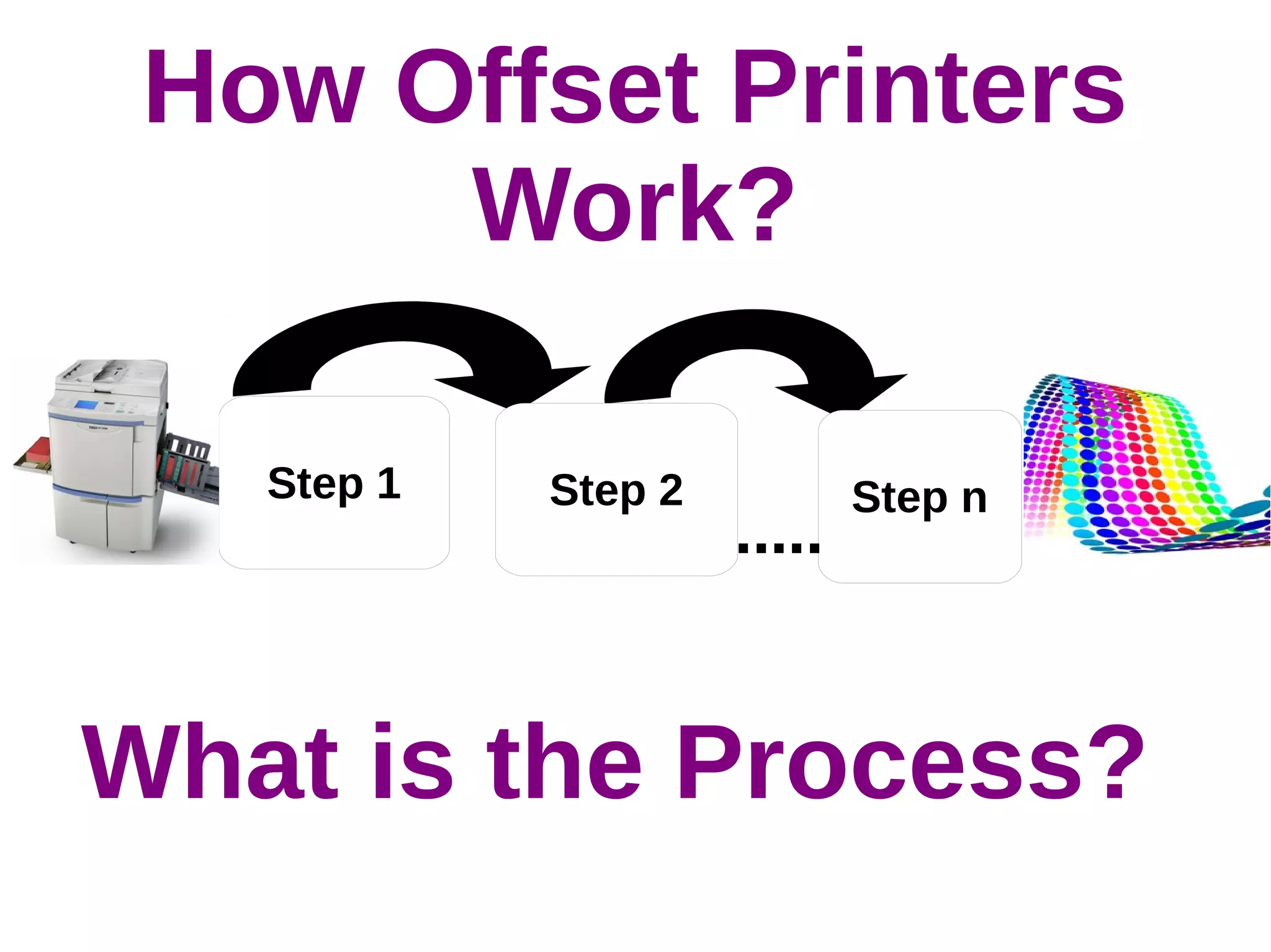 How offset printers work | PPT