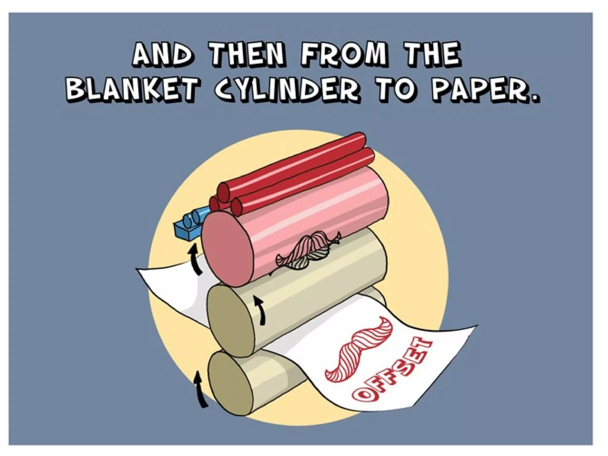 How offset printing works | PPT