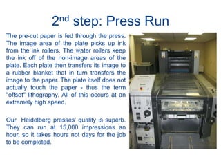 How offset printing works | PPT