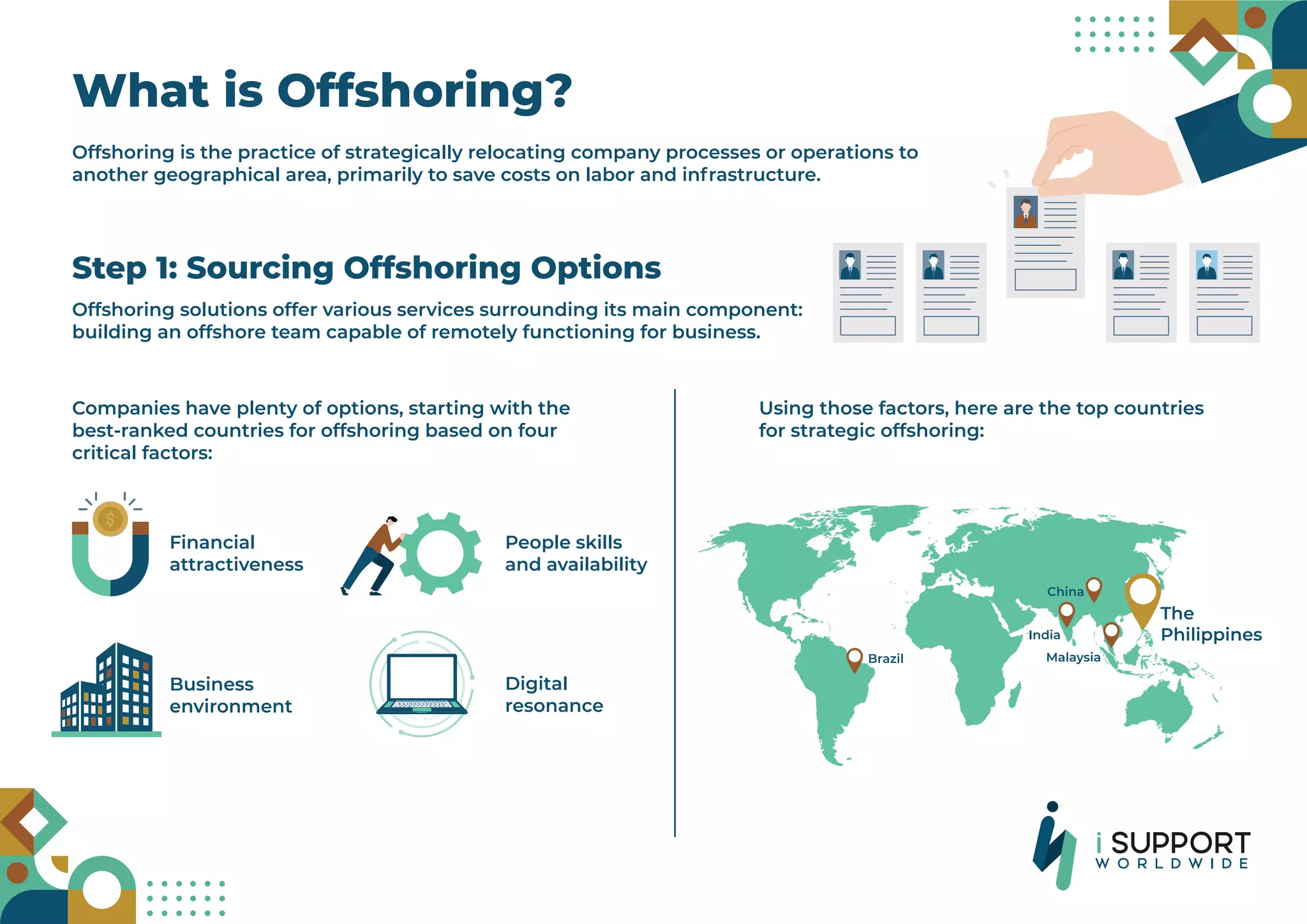 How_Offshoring_Works.pdf