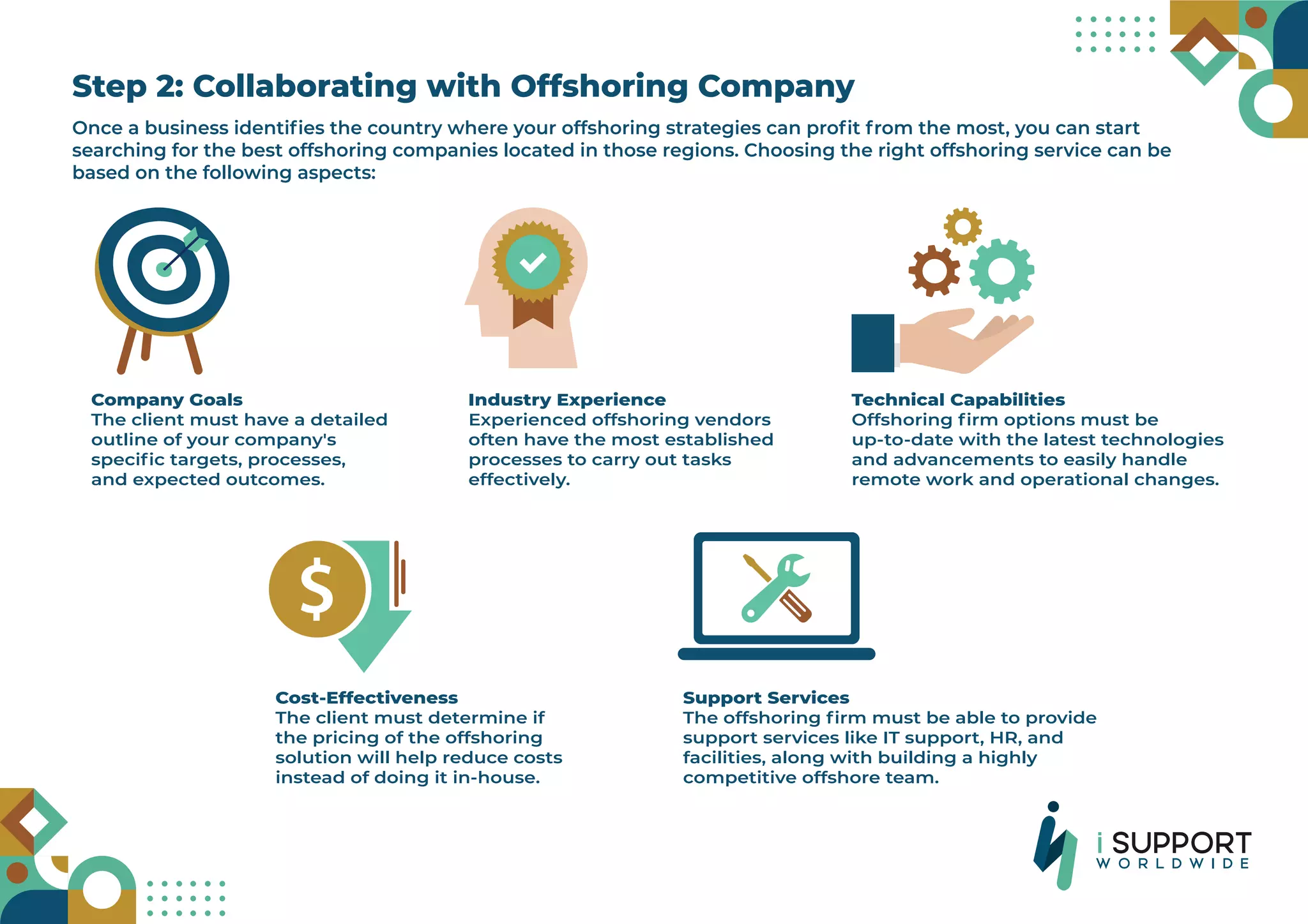 How_Offshoring_Works.pdf