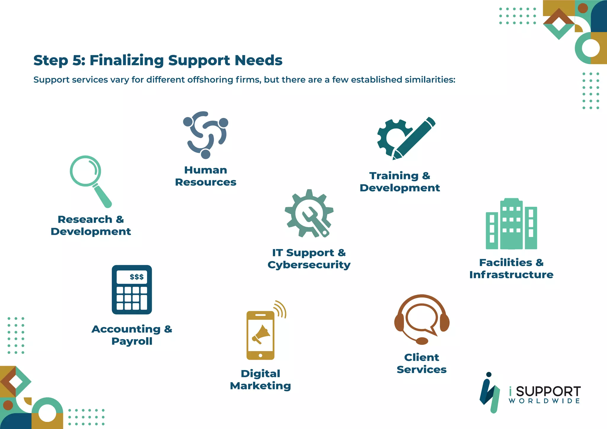 How Offshoring Works Pdf