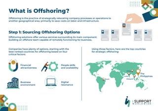 How_Offshoring_Works.pdf