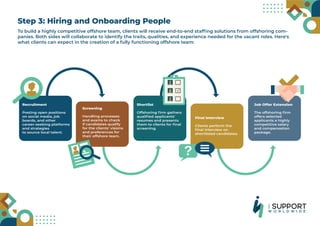How_Offshoring_Works.pdf